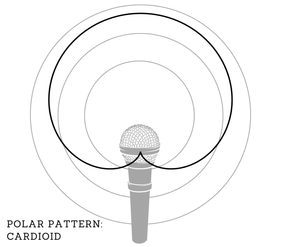 Stop Eating Your Mic: Proper Mic Positioning | Learn Voice Acting
